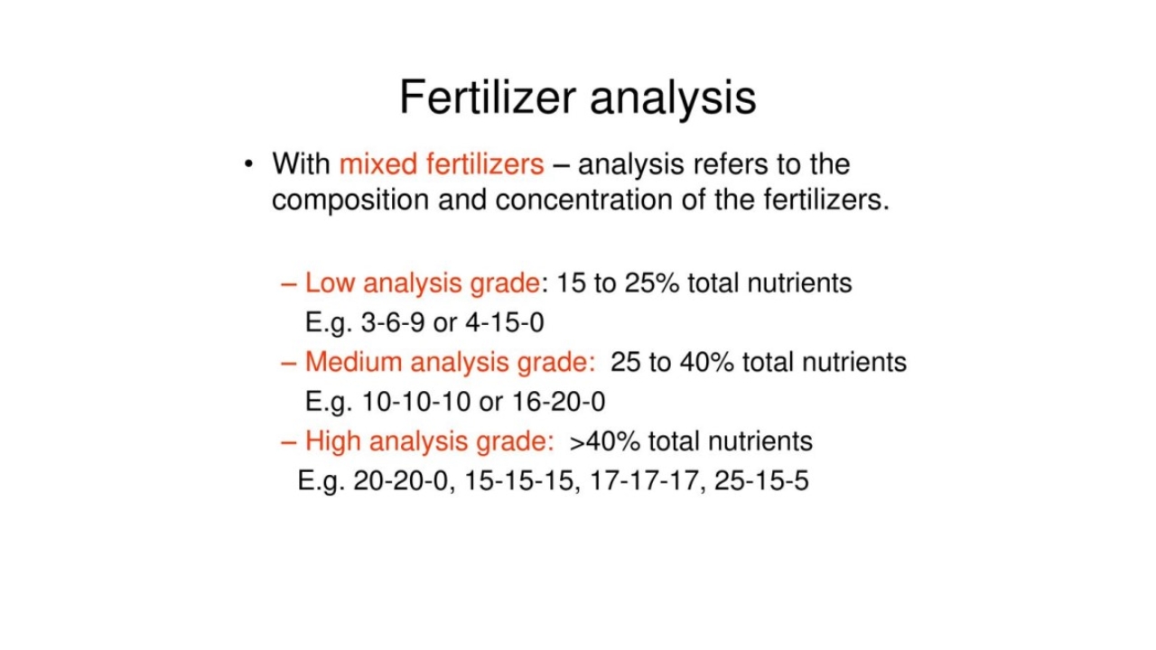 What are Fertilizer Numbers - How to Understand Them