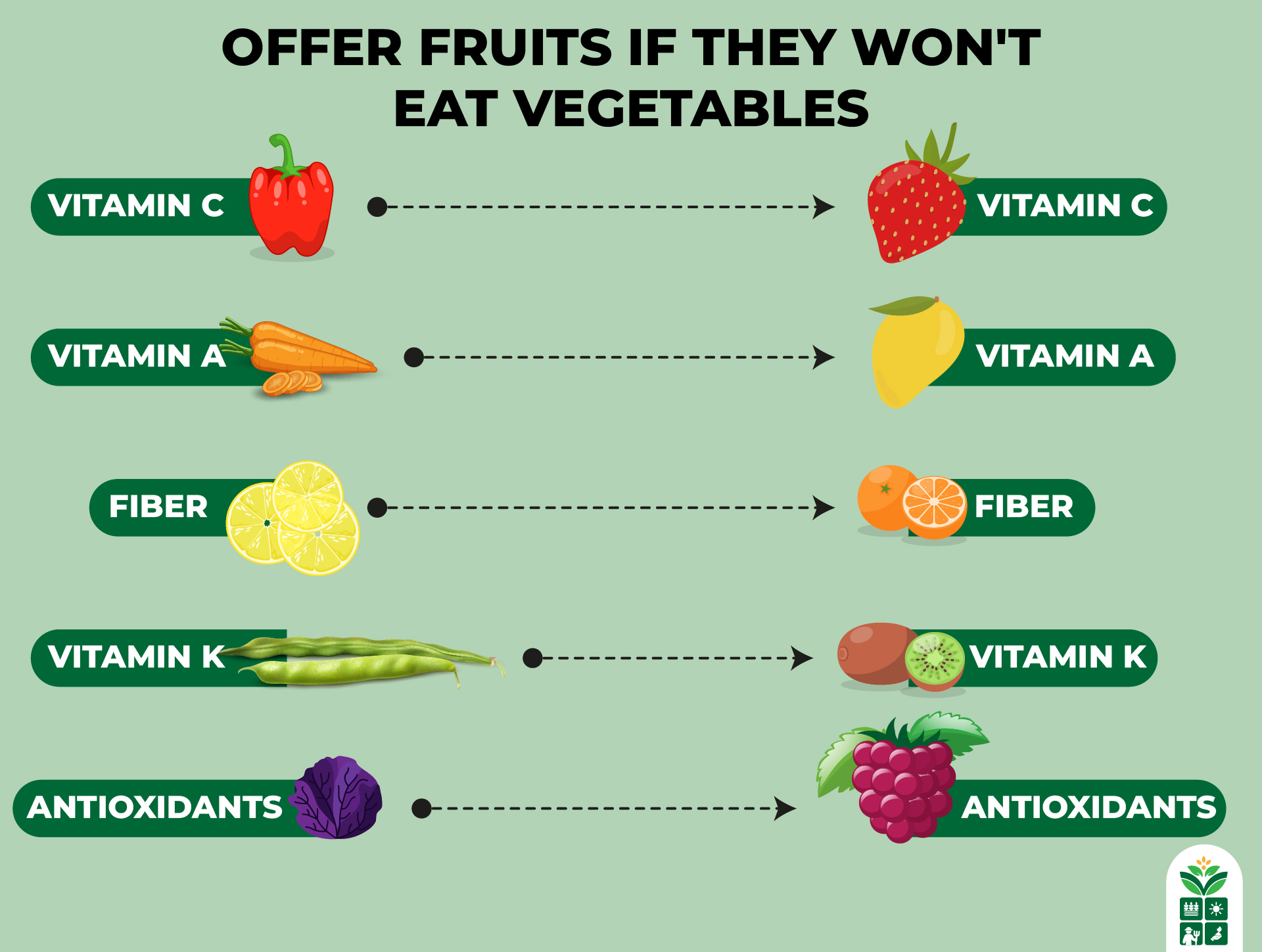 10 Best Fruits For Toddlers Who Won't Eat Vegetables