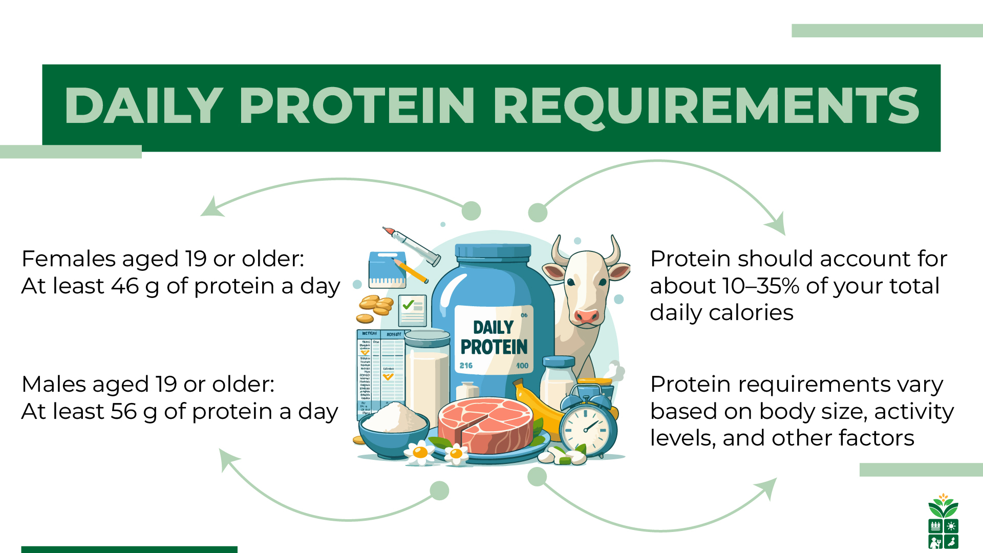 7 Best Protein Sources for Vegetarians